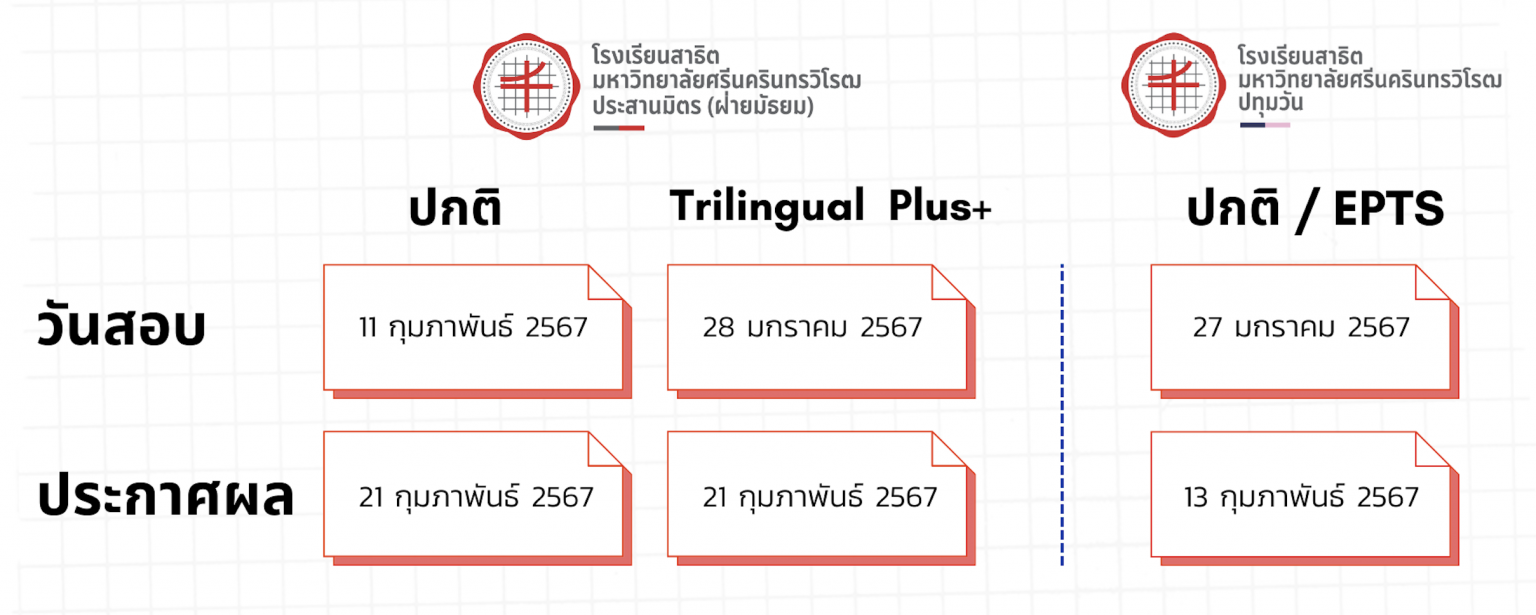 วันสอบจริงเข้าม.1 สาธิต ปี 2567 - BBA ONLINE